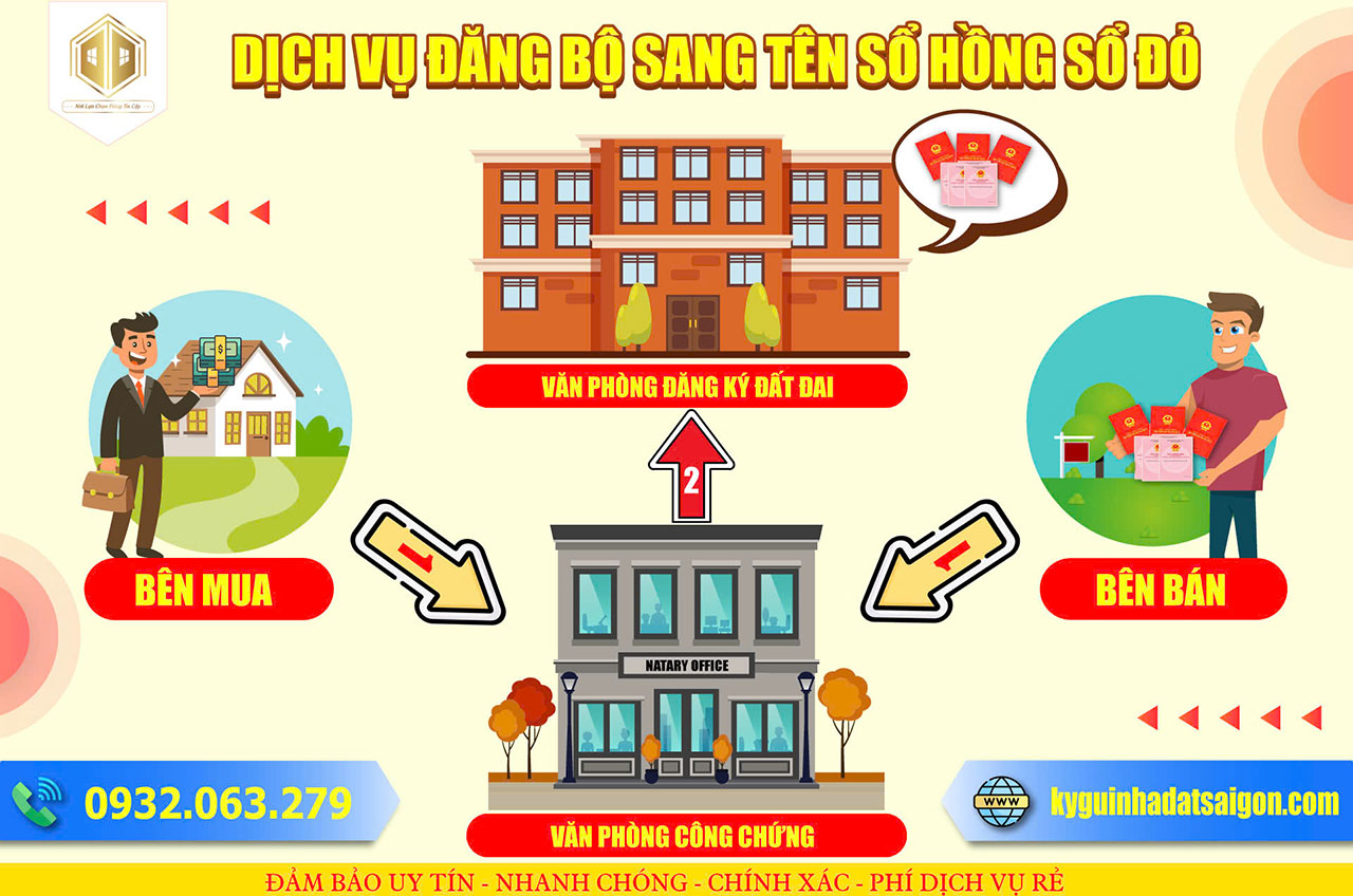 dich-vu-dang-bo-sang-ten-so-hong-so-do-tron-goi-uy-tin - Ký gửi nhà đất ...